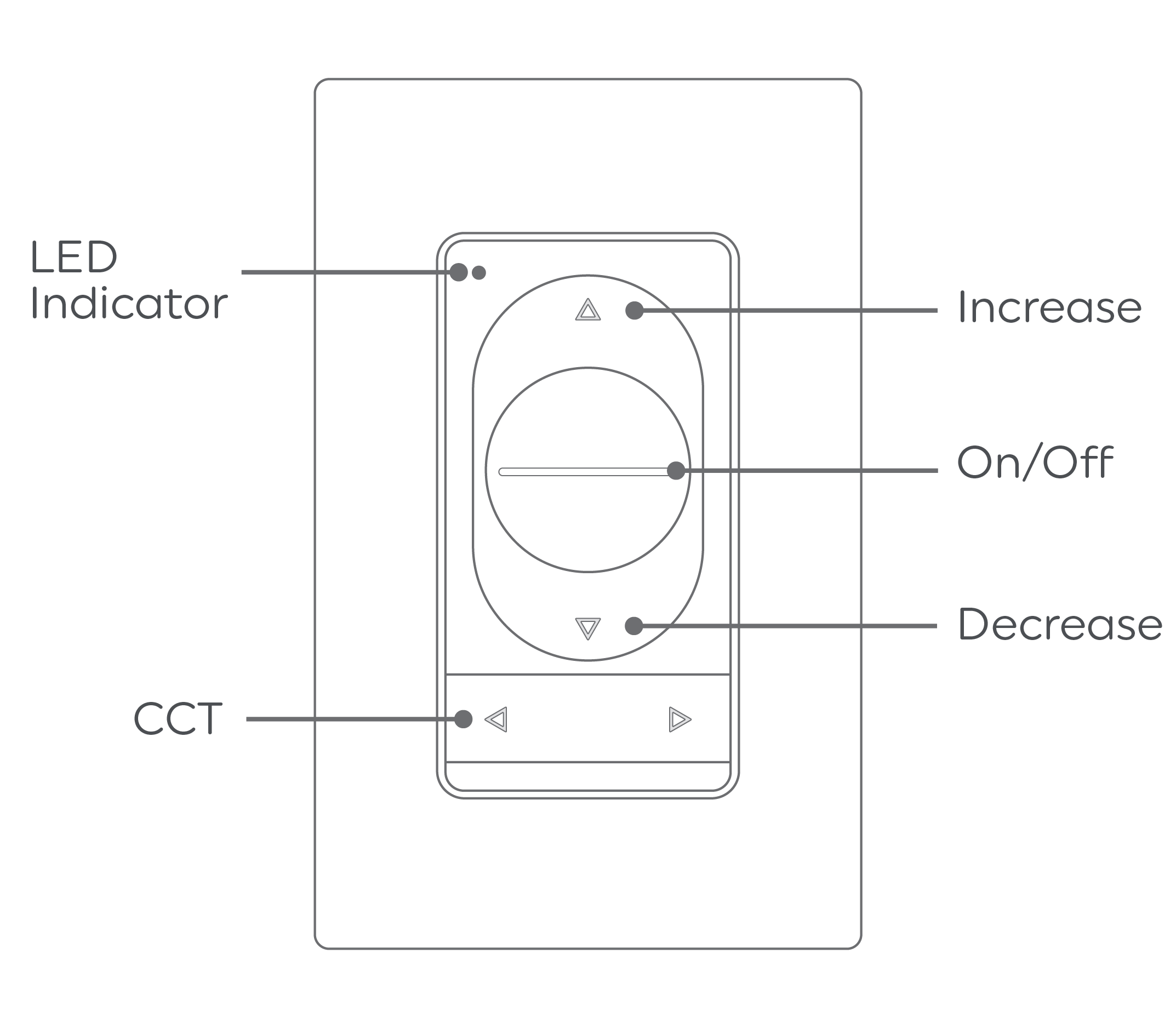 Controlling Wire-Free Switches